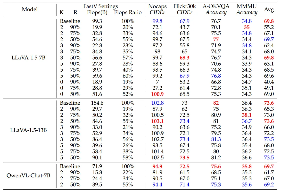 25_02_21/FastV - Lennox