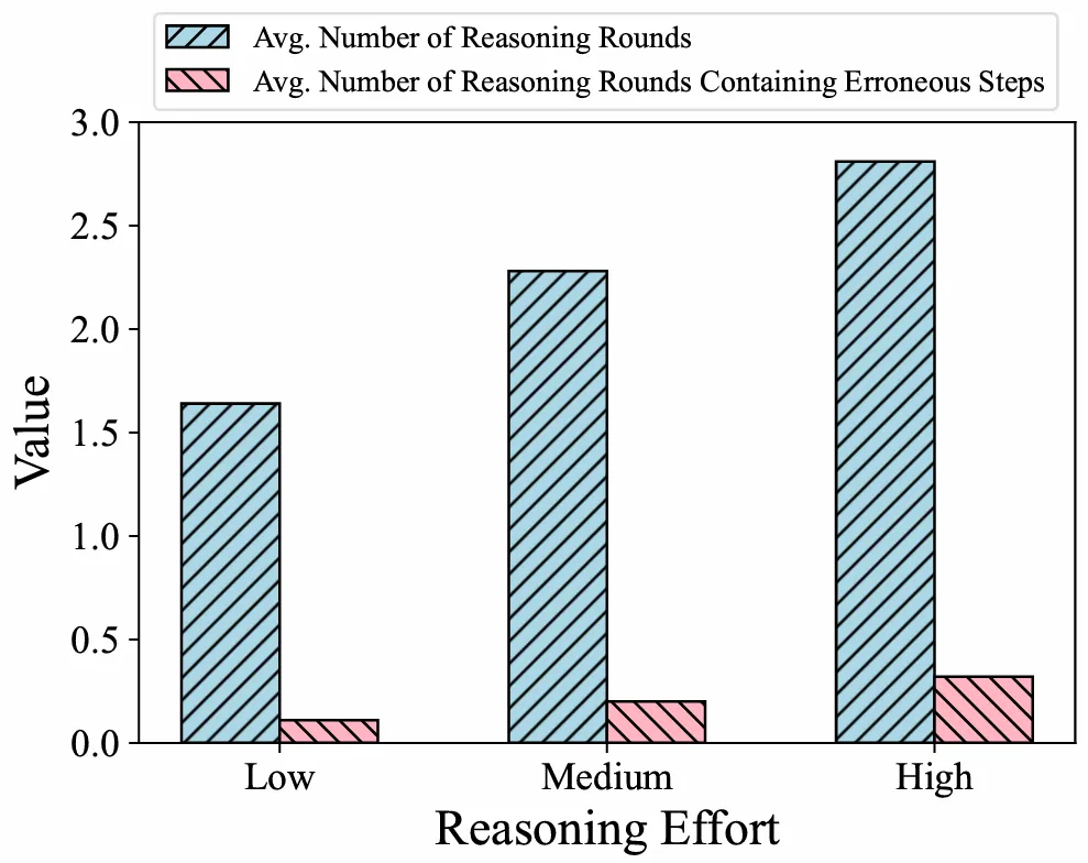 25_03_03 Flexible_reasoning - Lennox
